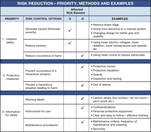 How to Reduce Risk As Far As Possible - Winovia